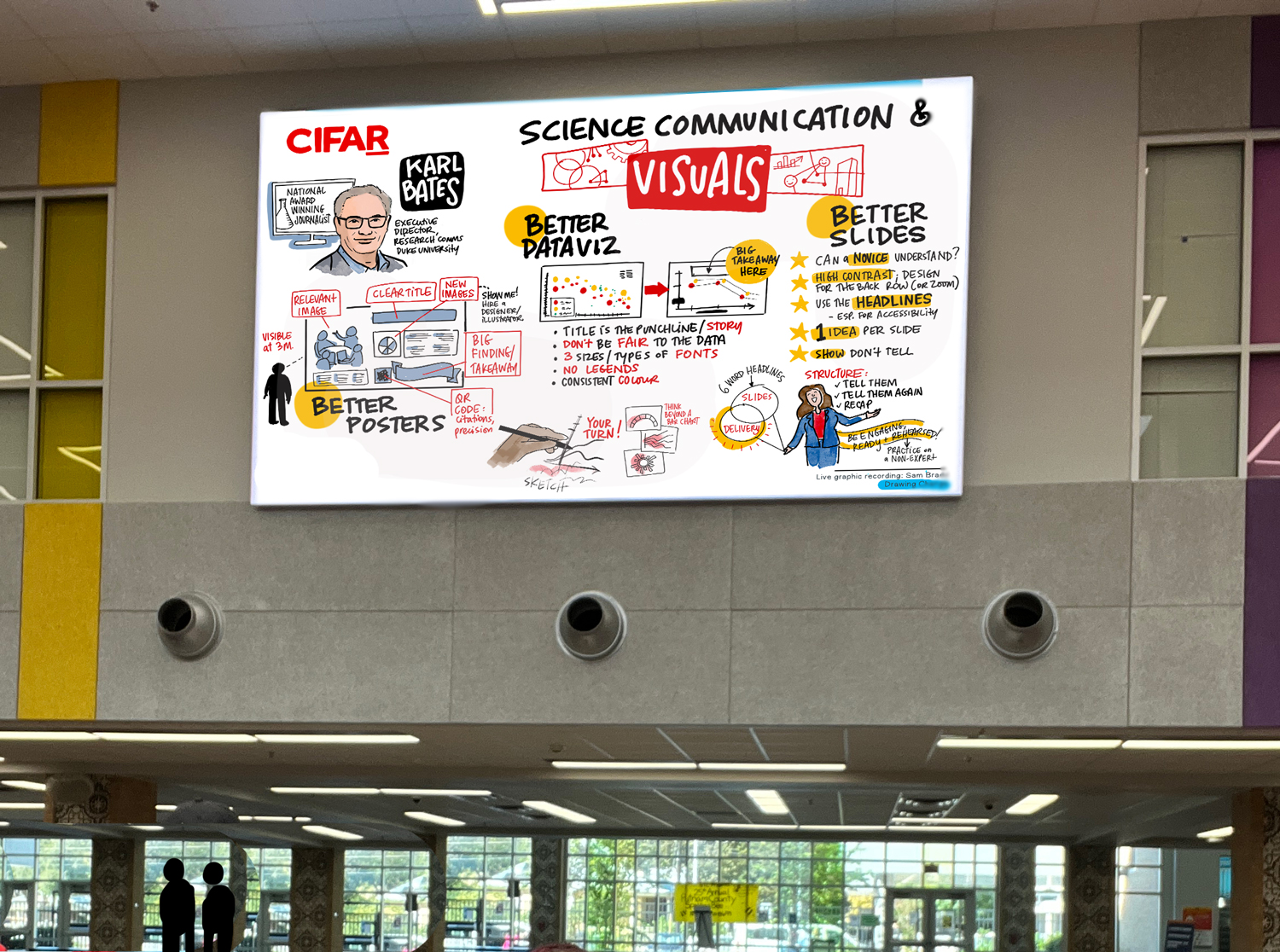 Add Value To Graphic Recording After A Meeting - Drawing Change